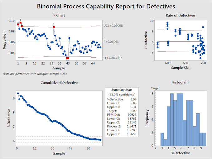 Run a capability analysis from your process data in minitab by Traa123
