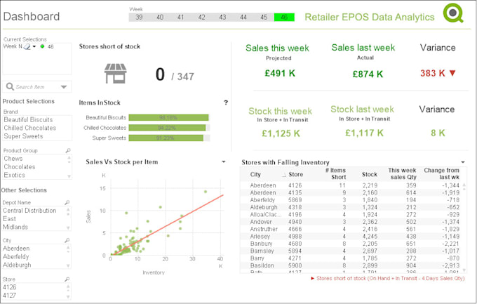 Create a qlikview or qlik sense dashboard for you by Ninedter