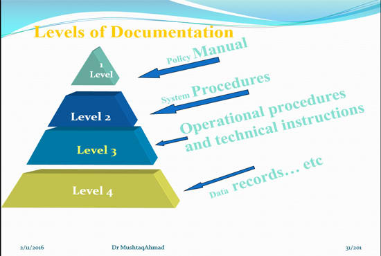 Do quality system wrt iso 17025, iso 15189, iso 17020 by Mushtaq_ahmad