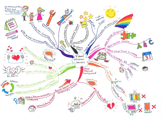 Draw a colorful mind maps by Ahmedibrahim