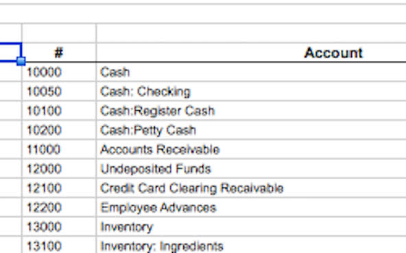 Provide you a proven chart of accounts for your food truck by Jpupillo