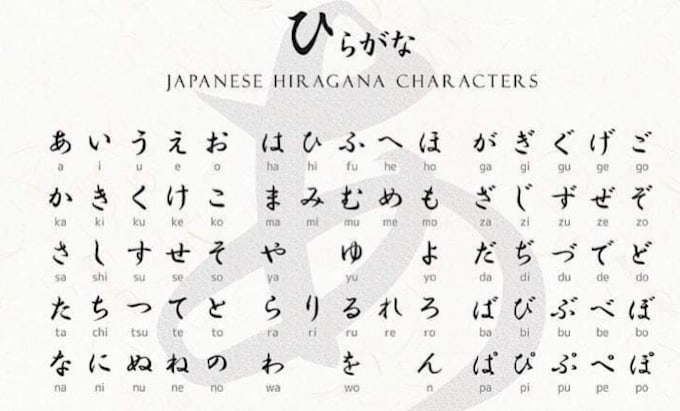 Japanese Alphabet Translated In English