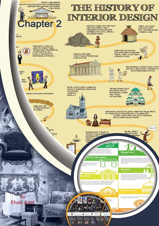 Interior Design Timeline