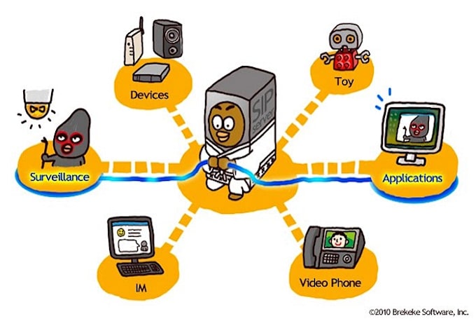 Configure and install freepbx, asterisk, opensips by Wasi_ajmal