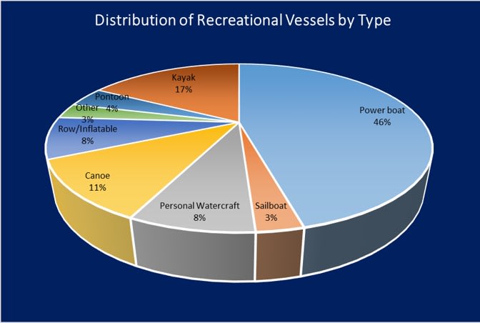 Turn your data into eye catching charts and graphics by Reublin66