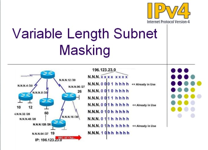 Solve Subnetting Supernetting Vlsm And Summarization Questions And