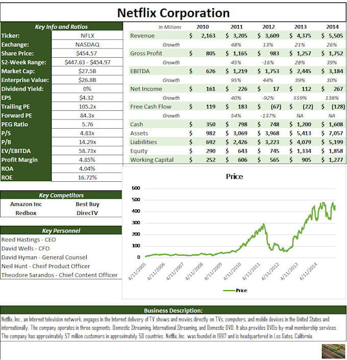 Create a one page stock summary by Mikeprice128
