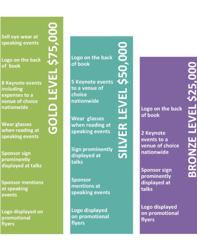 Create custom sponsorship levels for proposal by Williams_kt