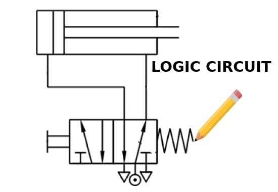 Design electro pneumatic logic circuit by Sohngottes