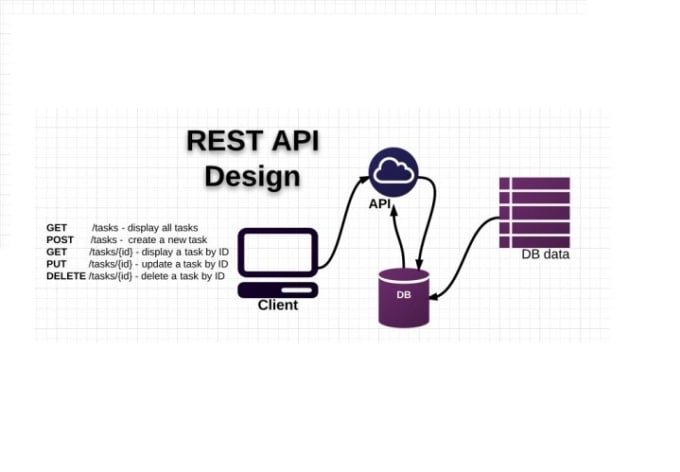 Do 3rd Party Api Integration In Your Site By Honestdeveloper