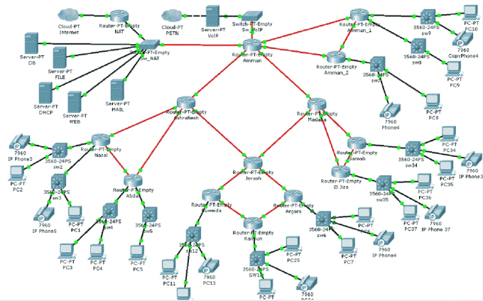 Cisco packet tracer vs gns3 - incorporatedfod