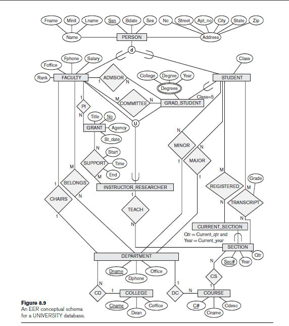 Design erd, eerd, schema, mapping or normalize till 3nf by Rafaewaqarqazi Design erd, eerd, schema, mapping or normalize till 3nf by Rafaewaqarqazi