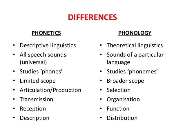 Do english phonetic transcription by Mhsyed