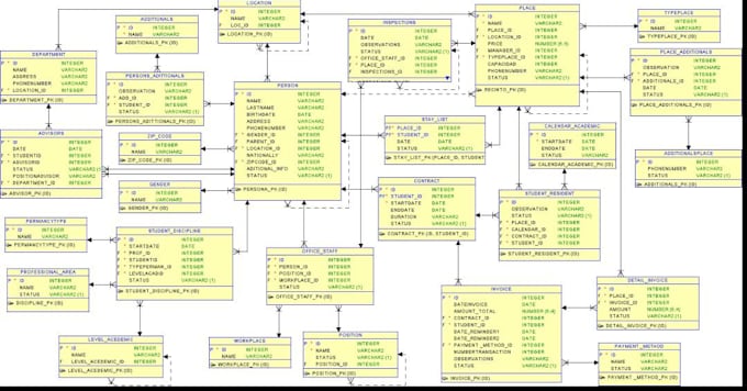 Create entity relationship diagram by Jdm_ca