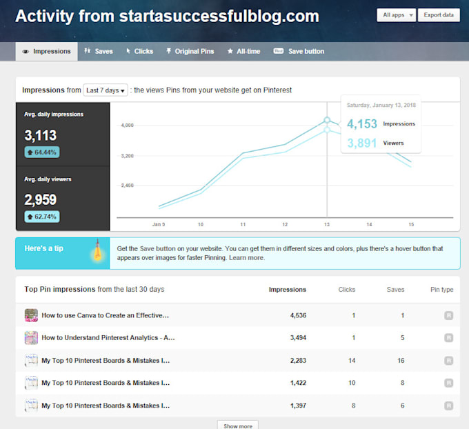 Set up your pinterest profile, boards, and pins by Renee_2016