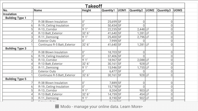 Do quantiy estimation of all 16 csi divisions and cpm by Rconsolidated