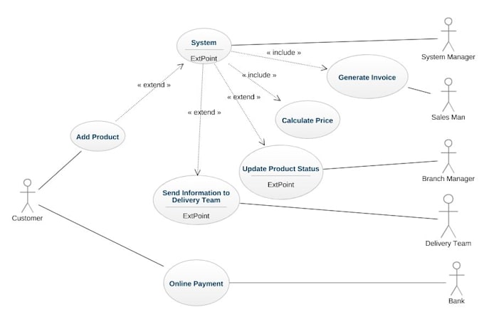 Professionally Design Erduml Diagrams And Use Cases For You By Shakeel327 