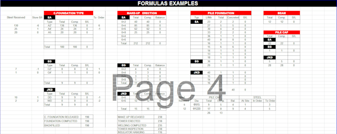 Create the best progress chart on excel sheet with formulas by Mkalhoro