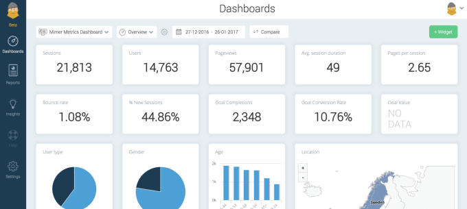 Odoo erp module dashboard by Patel_anil Odoo erp module dashboard by Patel_anil