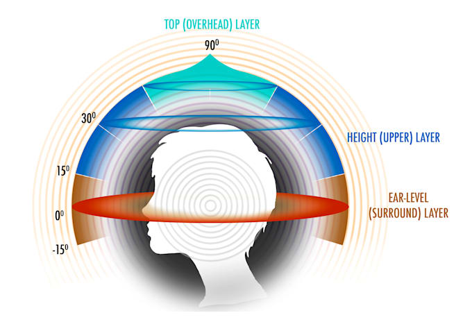 Convert to 8d audio from any song or audio by Isurudinusha