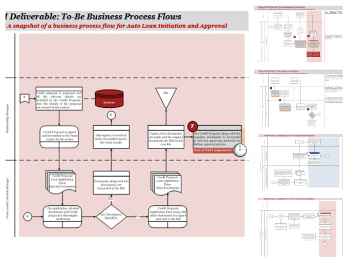Create simple and complex diagrams in microsoft visio by Yaseen111