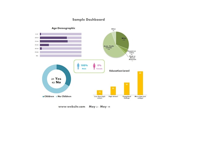 Create an excel demographics dashboard template by Exceldashboards