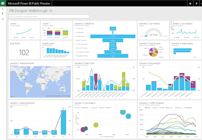 Do Fantastic Power Bi Dashboardsreportspower Pivotpower Viewpower Mapquery By Bidwdataguru