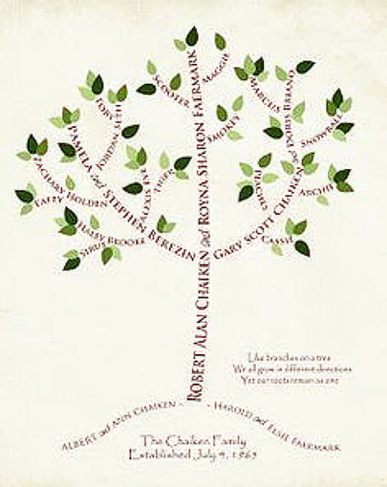 Create word art family tree by Iqrashehzad388