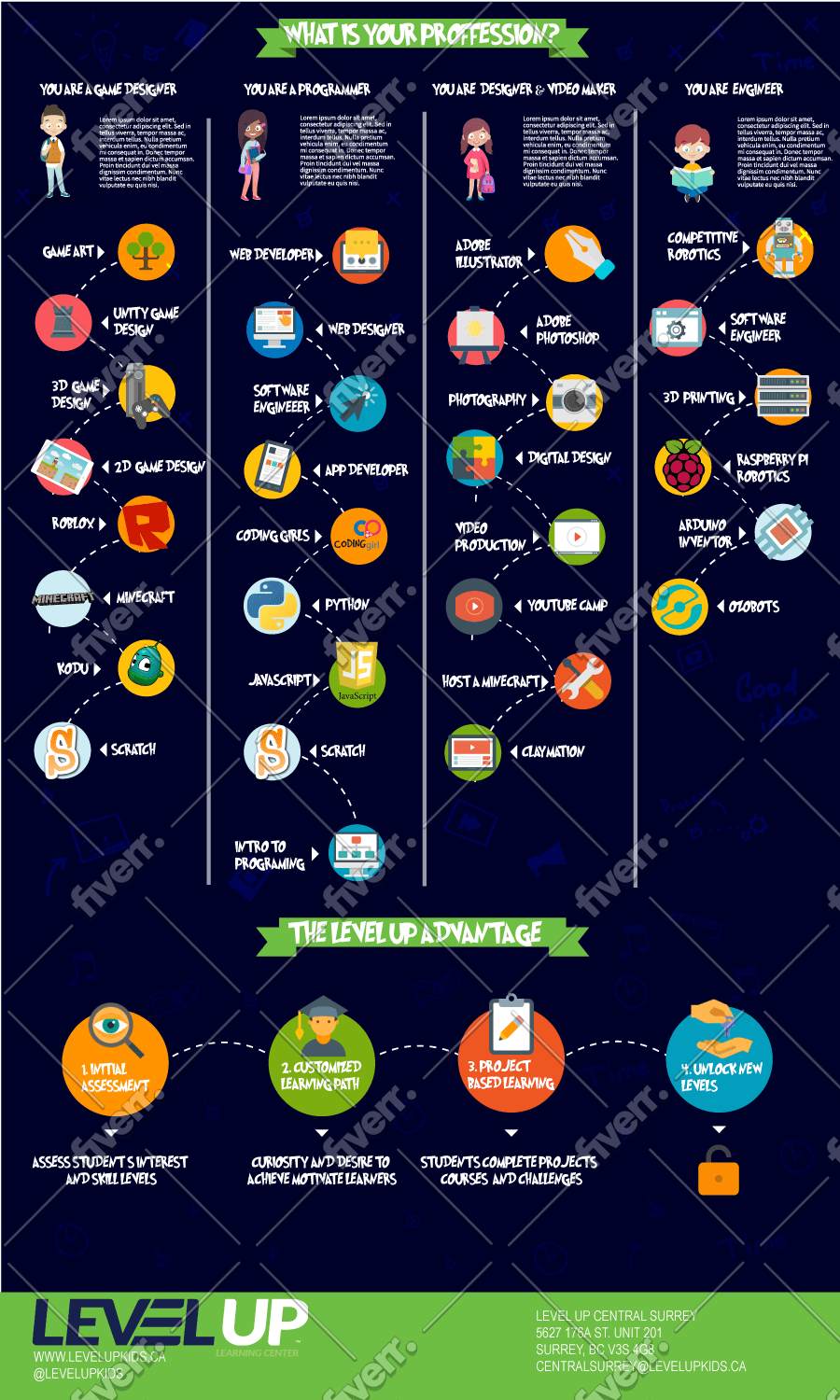 Create professional business infographic by Mycykromana