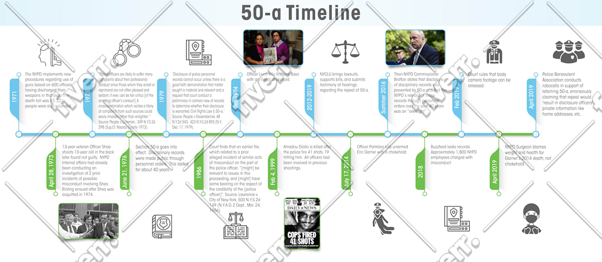 Create best timeline infographics by Moon_monalisa