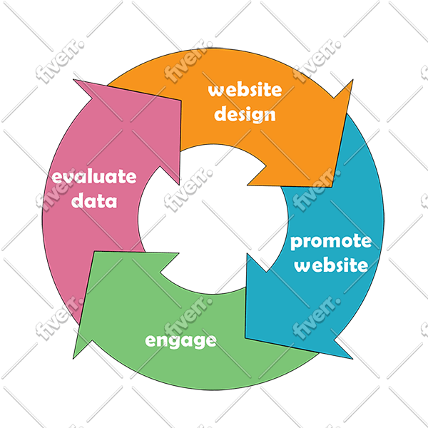 Design a diagram or chart for your ebook by Daniele