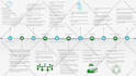 Design awesome timeline infographics by Ket_osiuan