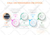 Design a professional looking infographic map by Ket_osiuan | Fiverr