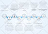 Design awesome timeline infographics by Ket_osiuan | Fiverr