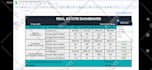 Create dynamic excel and sheets dashboards for data driven decisions by ...