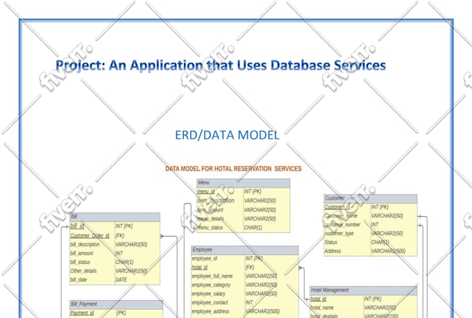 Design database, data modeling, erd, sql query, dbms task by ...