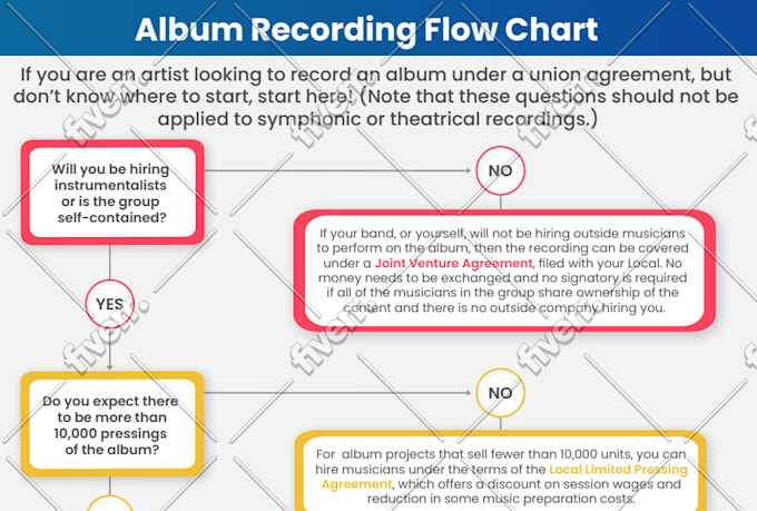 Create eye catching, business flowcharts infographics by Designer_667 ...