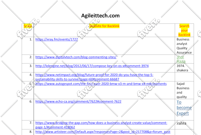 Do Website Onpage Seo And Technical Optimization Service Of Wordpress Site By Laraibzafar Fiverr 