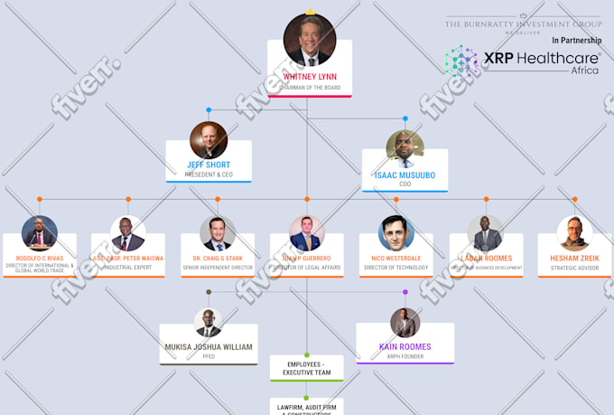 Helpfixdevelop Or Code Scripts Apis Html Css Php Mysql By Saif