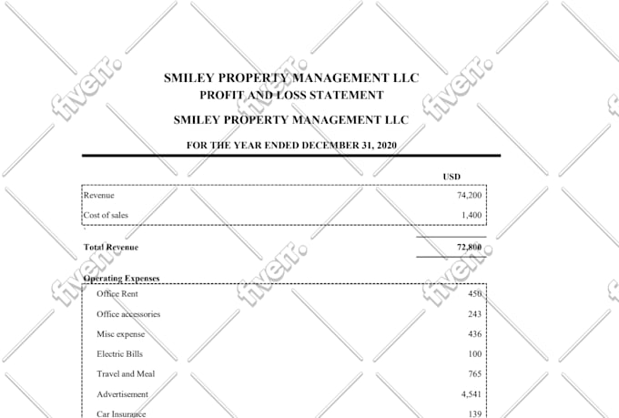 Do profit and loss, bookkeeping, quickbooks, balance sheet, projected ...