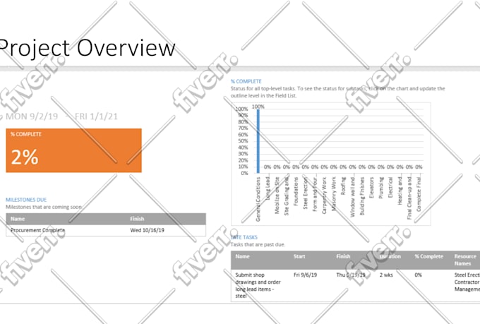 Help resolve your microsoft project problems by Weller34