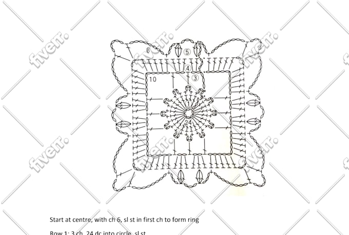 Translate any crochet patterns to english pdf by Olgadesign | Fiverr