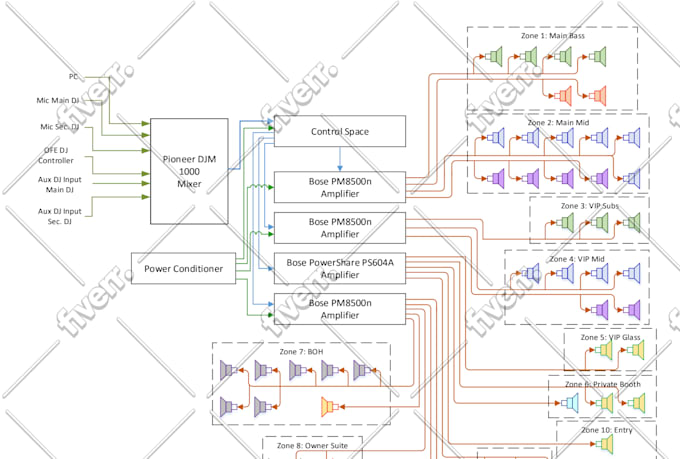 Be your audio visual engineer and designer by Kv_writer | Fiverr