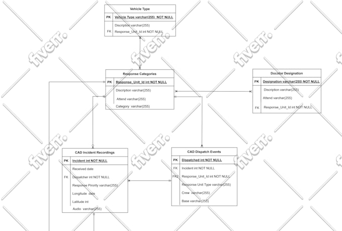 Design database erd and relational diagrams by Ahmeduzair729 | Fiverr