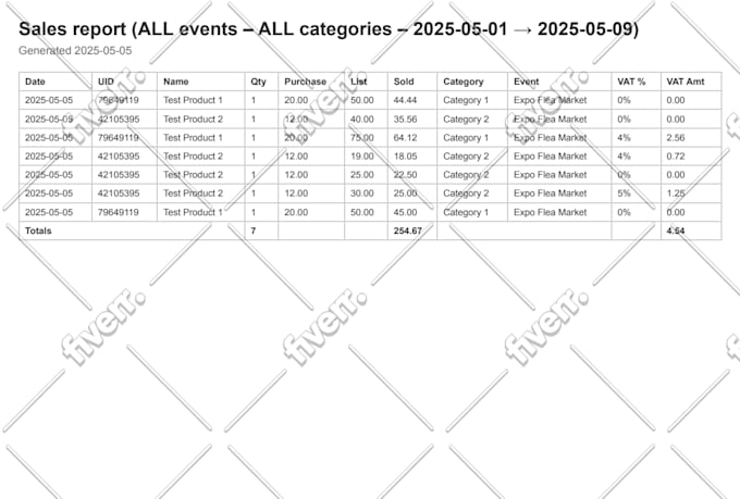 Automate google sheets, form, gmail, drive via app script by Billator | Fiverr