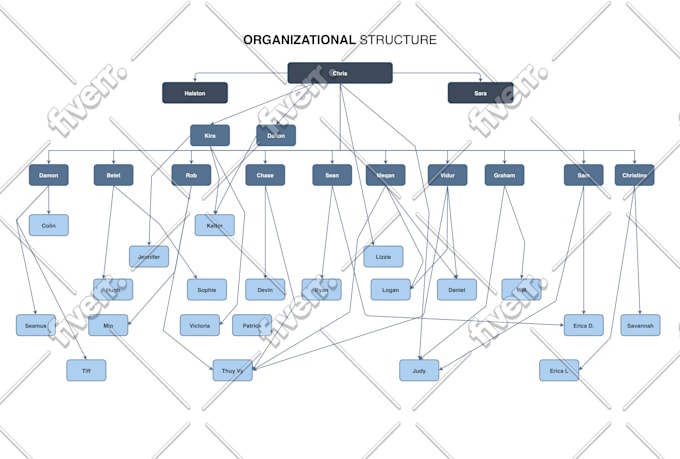 org chart excel visio