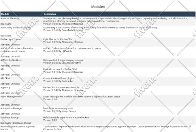 Install, set up, customize and give you perfex crm with all modules,crm ...