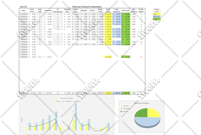 Excel function, excel vba, excel macro, web scraping by Sallys2 | Fiverr