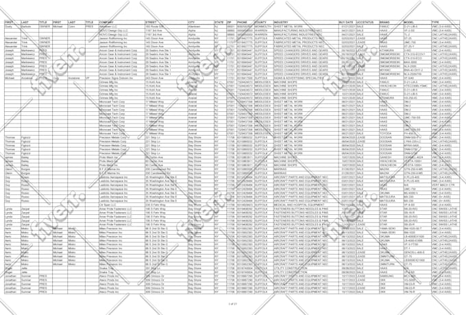 Do Ms Excel Data Cleaning Formatting Merge Or Split Csv File By