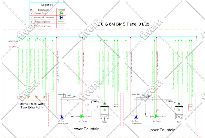 Program hvac control system and develop hmi on tridium n4 by Tridiumpk ...